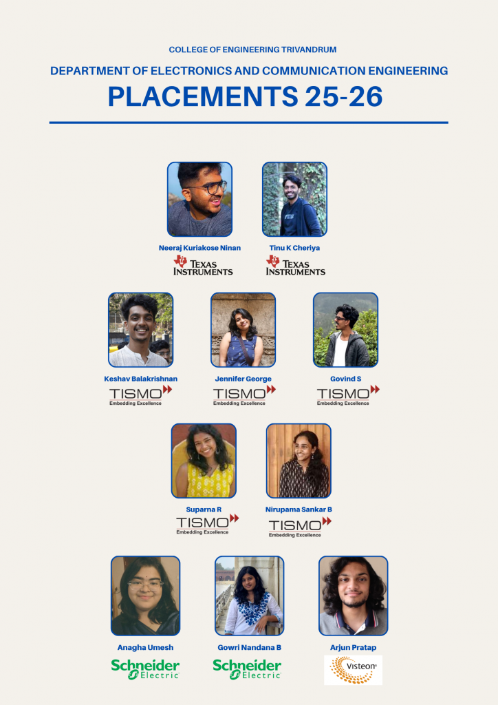 Placements – Department of Electronics and Communication Engineering