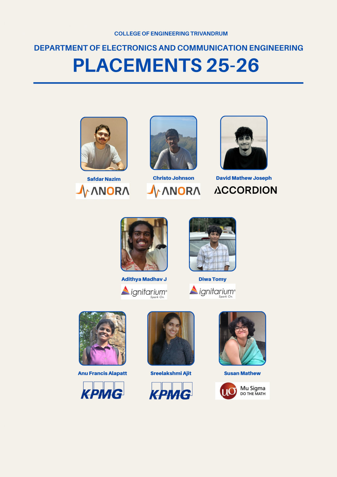 Placements – Department of Electronics and Communication Engineering