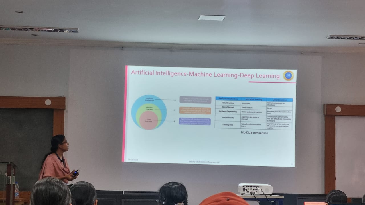 Technical Talks – Department of Electronics and Communication Engineering