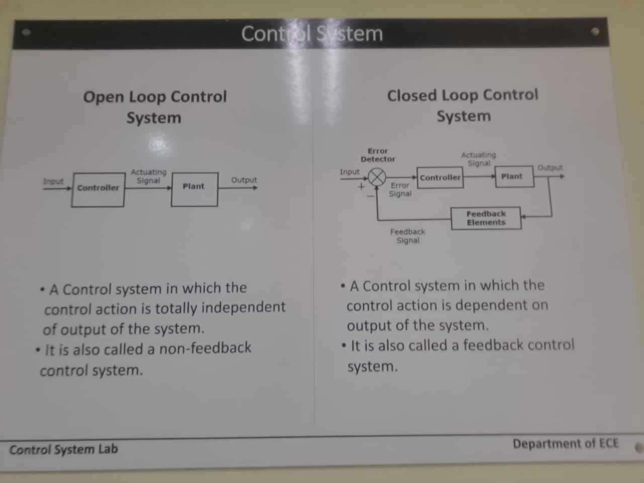 Control Systems Lab – Department of Electronics and Communication ...